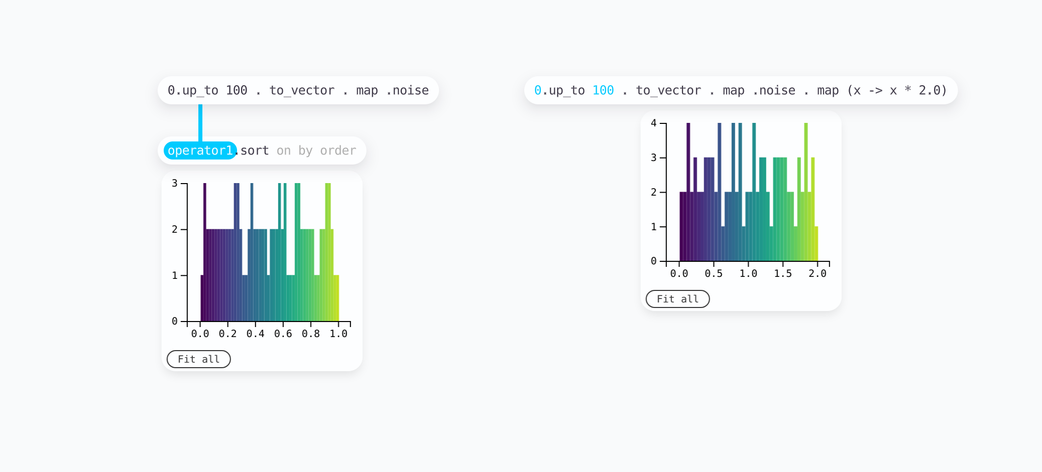 Default coloring used in Histogram is misleading and missing an ...