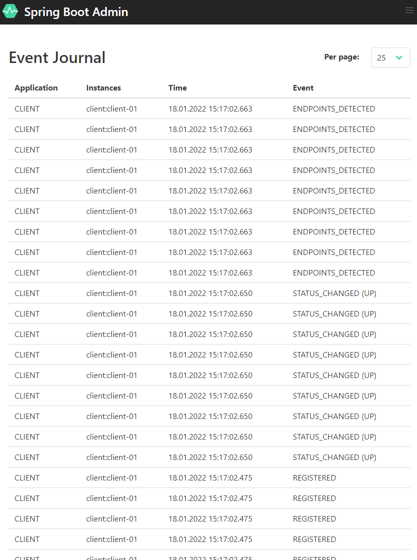 SBA UI Journal view - displaying same event multiple times · Issue #1958 · codecentric/spring ...