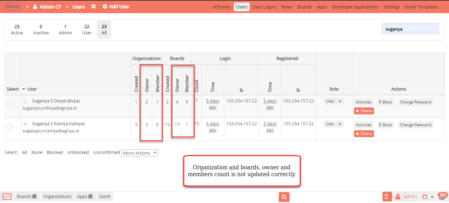 Organization and boards, owner and members count is not updated correctly · Issue #3063 ...