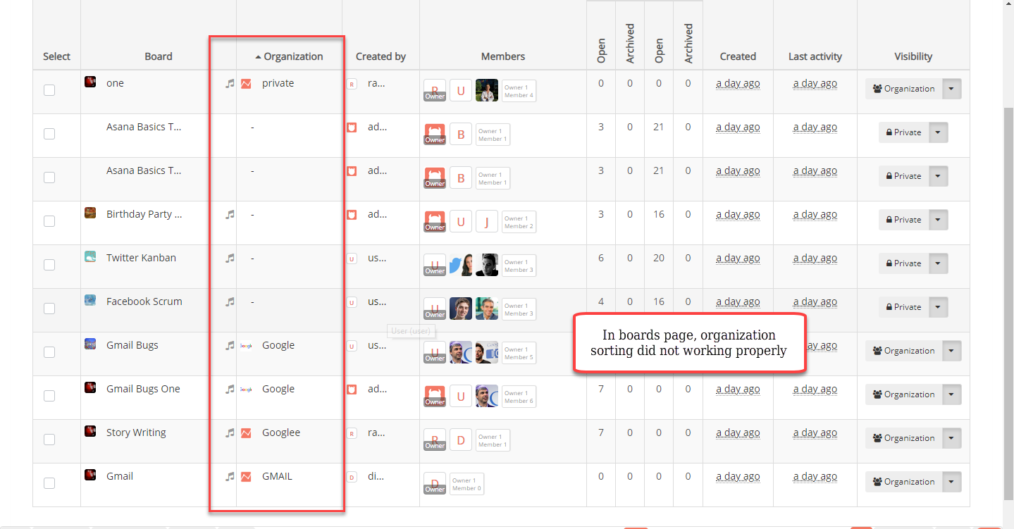 In boards page, organization sorting did not working properly · Issue #3066 · RestyaPlatform ...