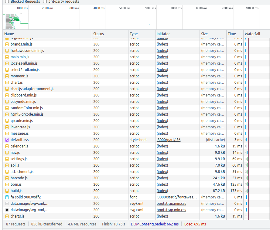 Stuck on loading data · Issue #4366 · inventree/InvenTree · GitHub