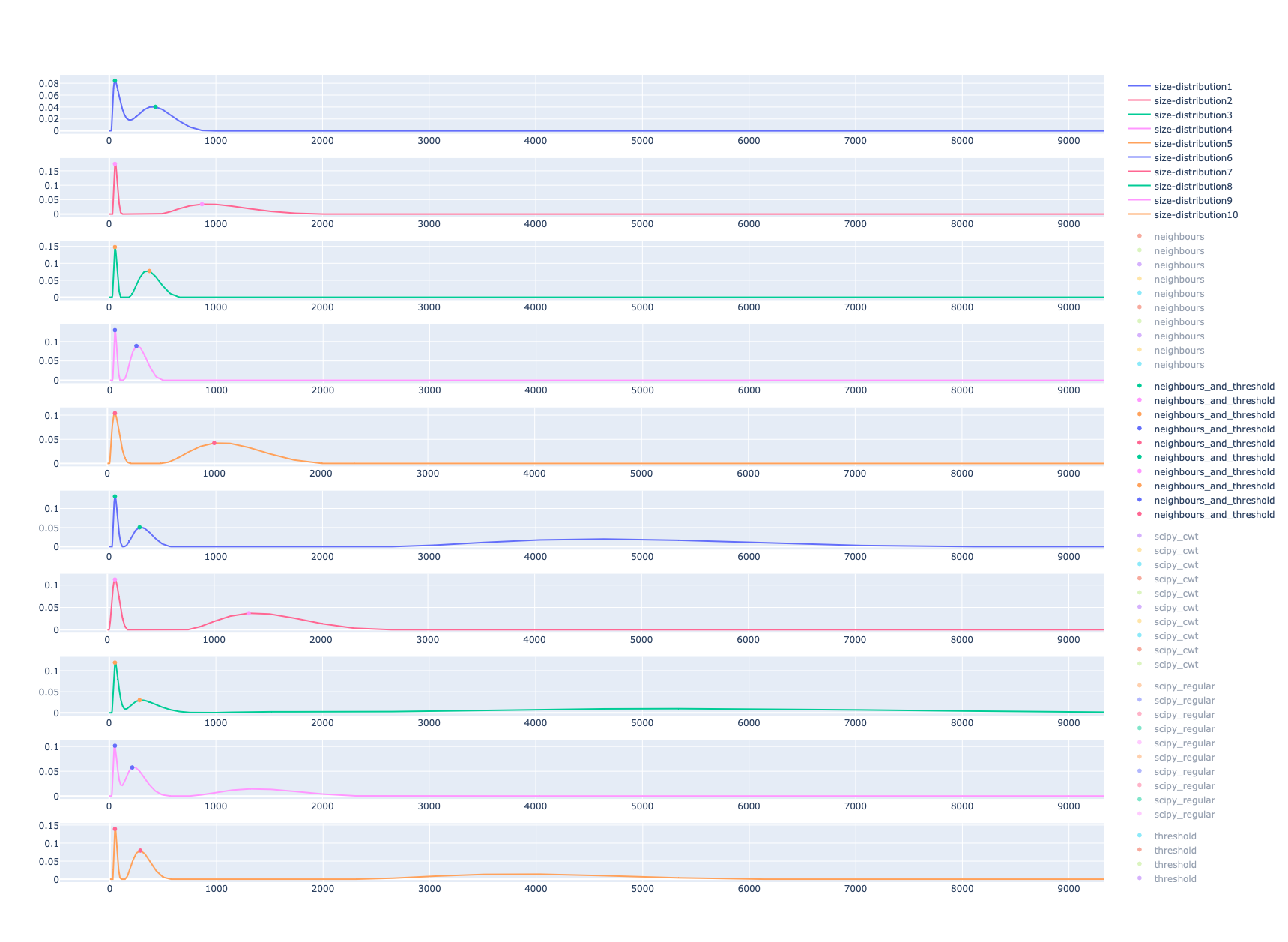 Github Jannismain Ntt Peak Detection Solution For Peak Detection Task