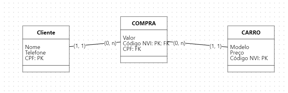 GitHub - suelyms/Modelagem_Logica