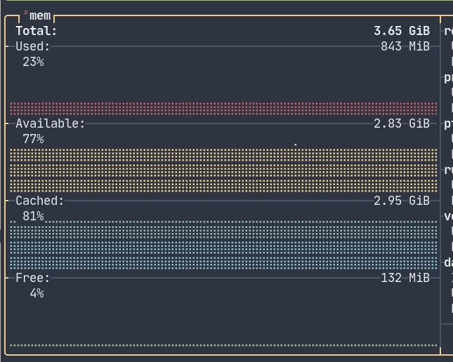Bug Memory Usage Discrepancy · Issue 335 · Aristocratosbtop · Github 1727