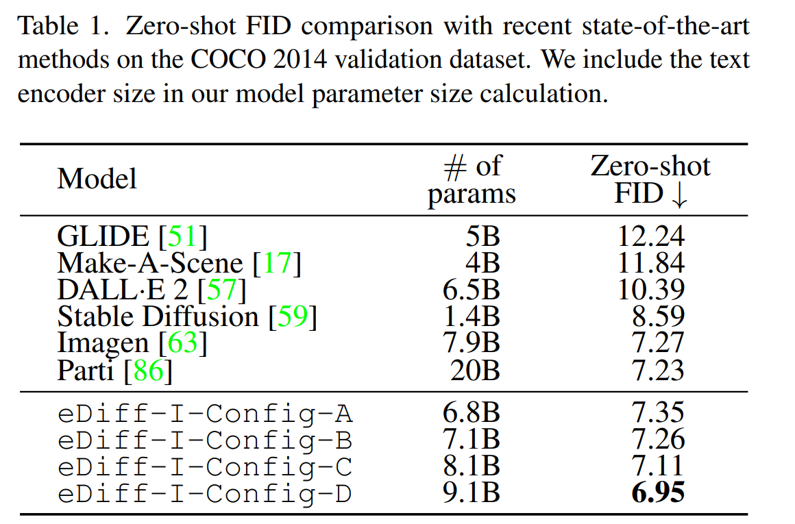 the zero shot FID for the Stable Diffusion · Issue #513 · CompVis/stable-diffusion · GitHub