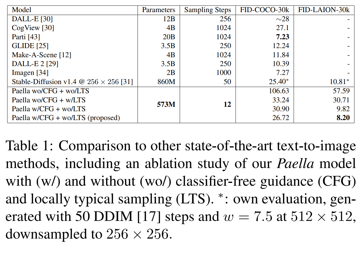the zero shot FID for the Stable Diffusion · Issue #513 · CompVis/stable-diffusion · GitHub
