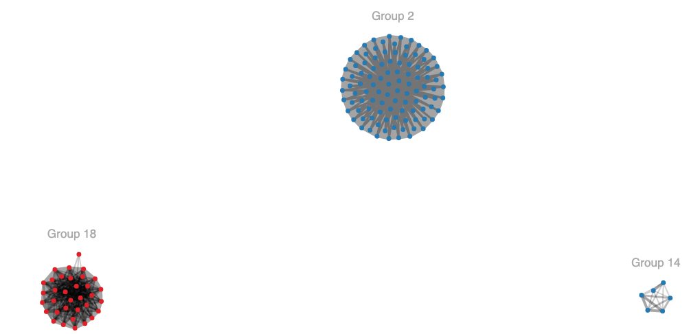 Show a label above or below a group · Issue #210 · vasturiano/force-graph · GitHub