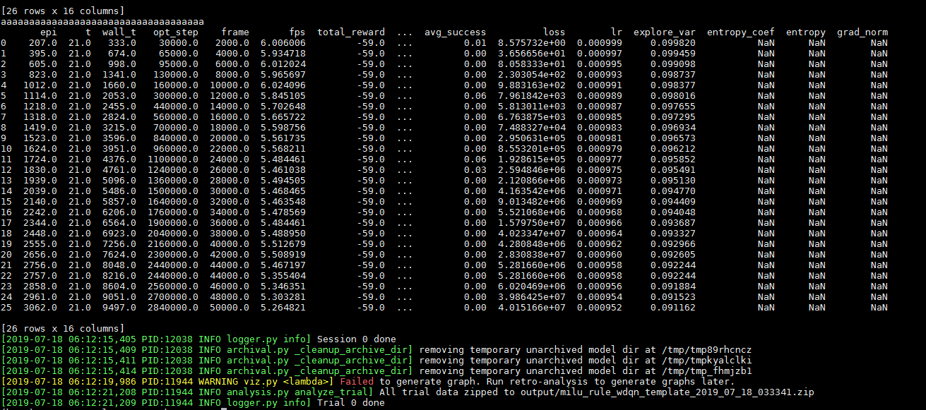 problem of baseline · Issue #33 · ConvLab/ConvLab · GitHub