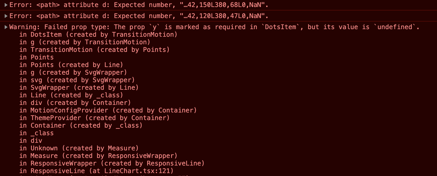 Error Attribute D Expected Number And Warning Failed Prop Type The Prop `y` Is Marked As