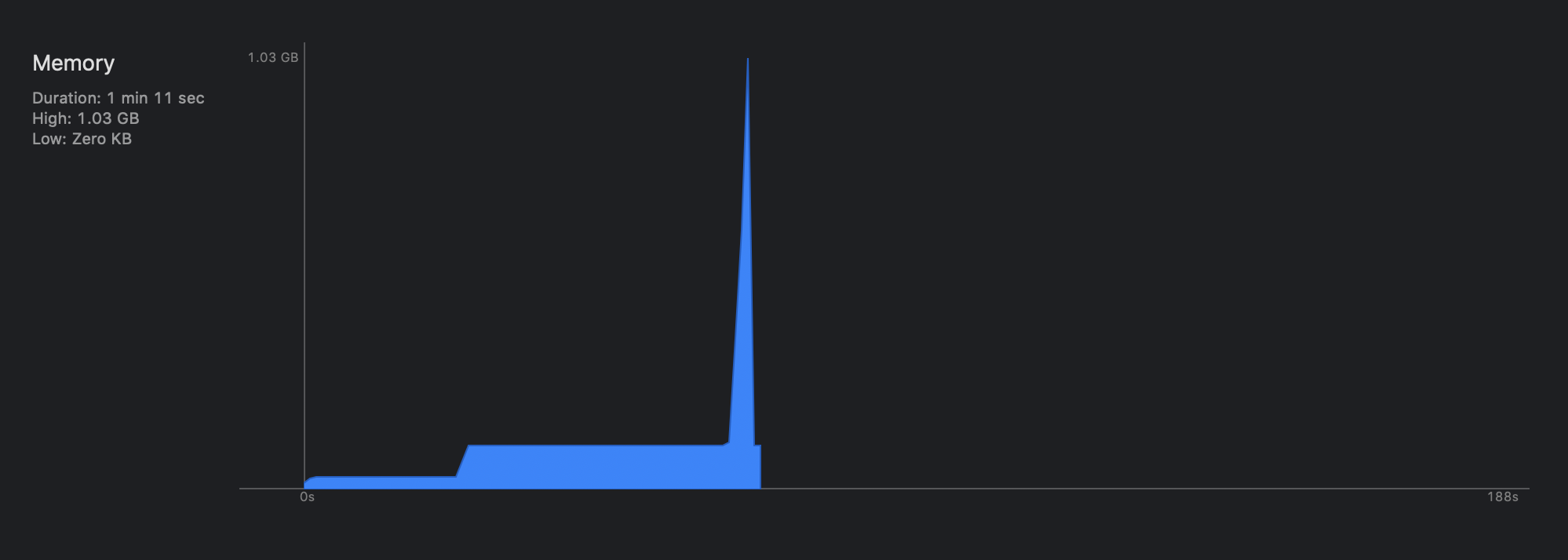 Realm Sync Crashes App Error Cant Allocate Region · Issue 5583 · Realmrealm Swift · Github