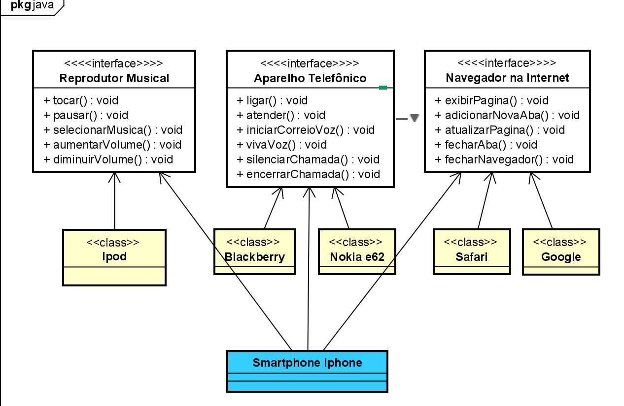 GitHub - RichardFunari/diagramacao-uml-iphone