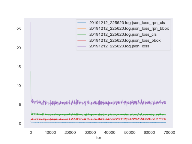 loss_bbox is strange · Issue #1801 · open-mmlab/mmdetection · GitHub