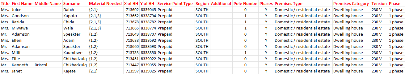 GitHub - heykay4t7/Rural_Electrification: Mapping of Non Electrified Household