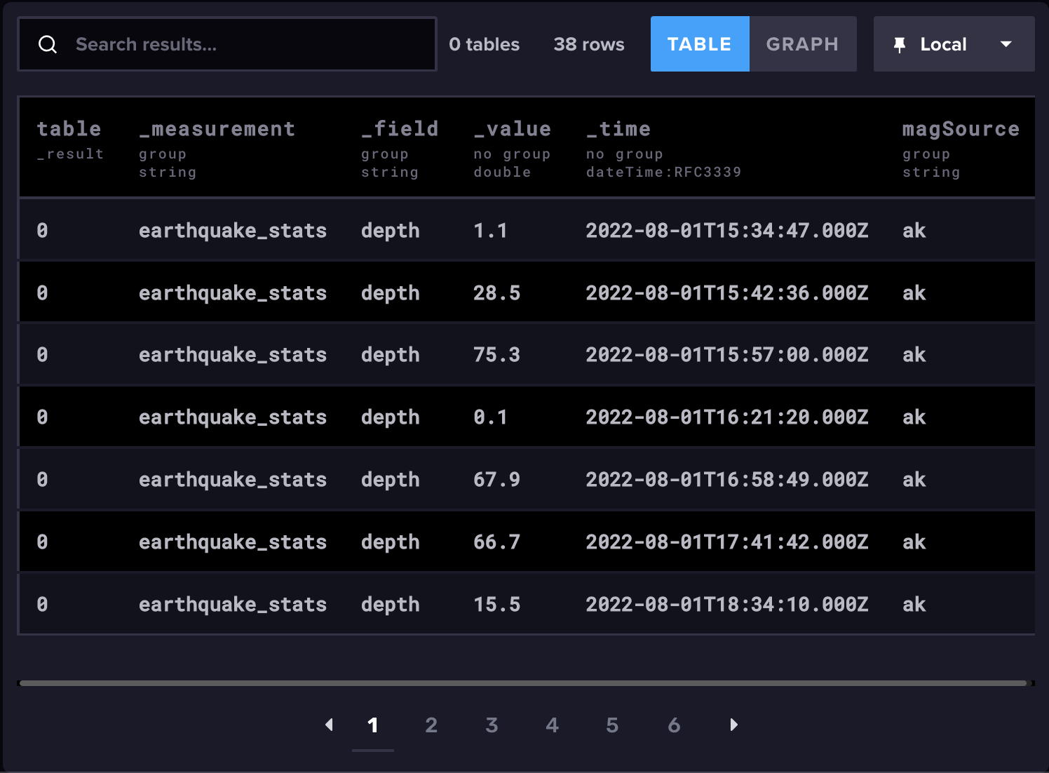 New Data Explorer Add Dark Background To Results · Issue 5285 · Influxdataui · Github