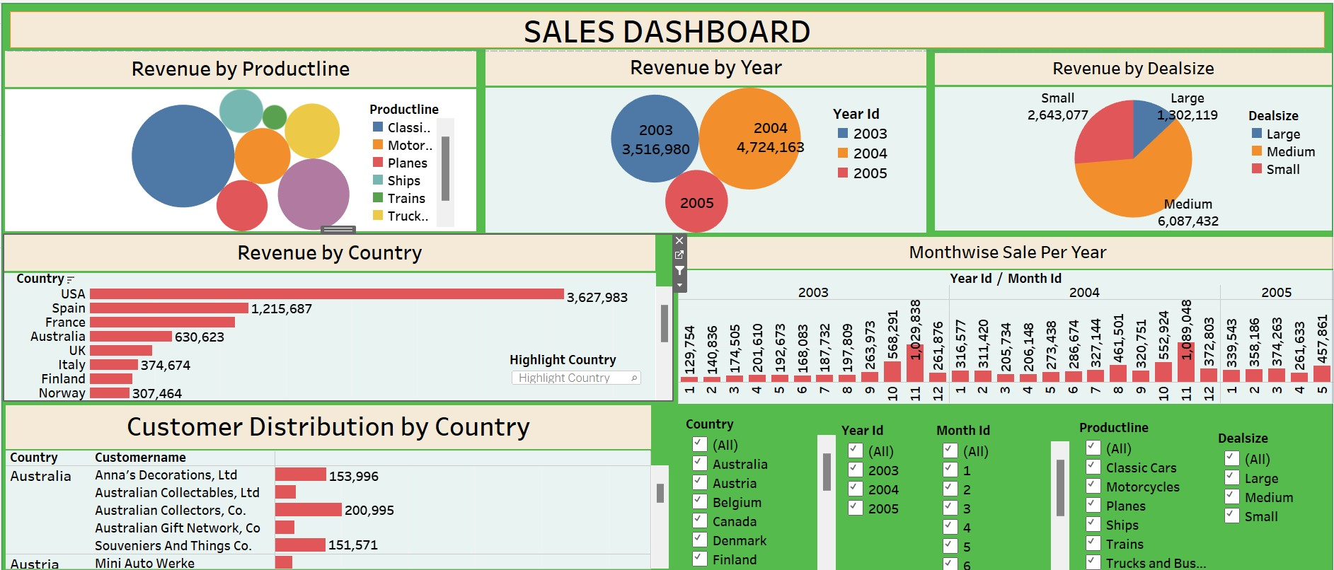 GitHub - yash-9300/Sales_Data_Analysis0