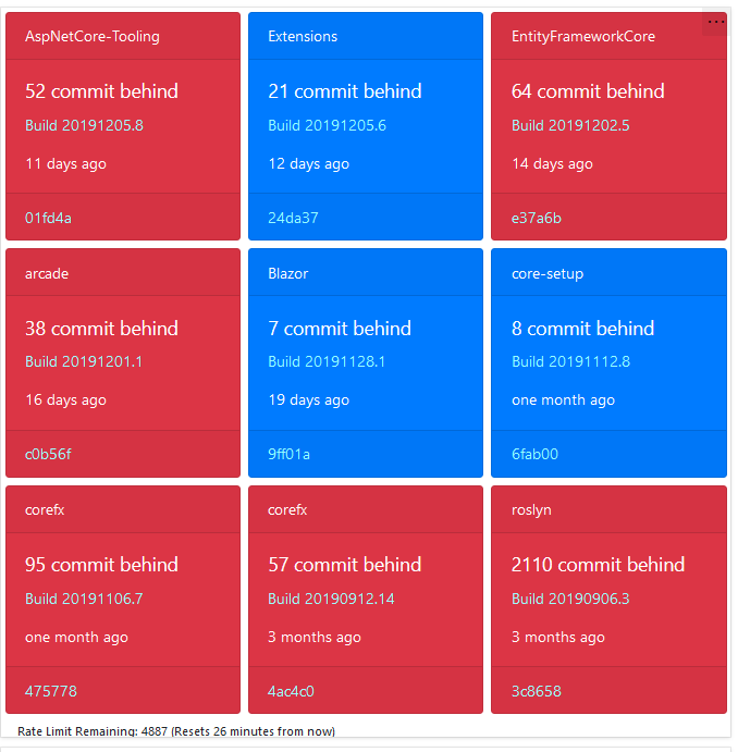 Dependencies Are Out Of Date In Master · Issue 17933 · Dotnet Aspnetcore · Github