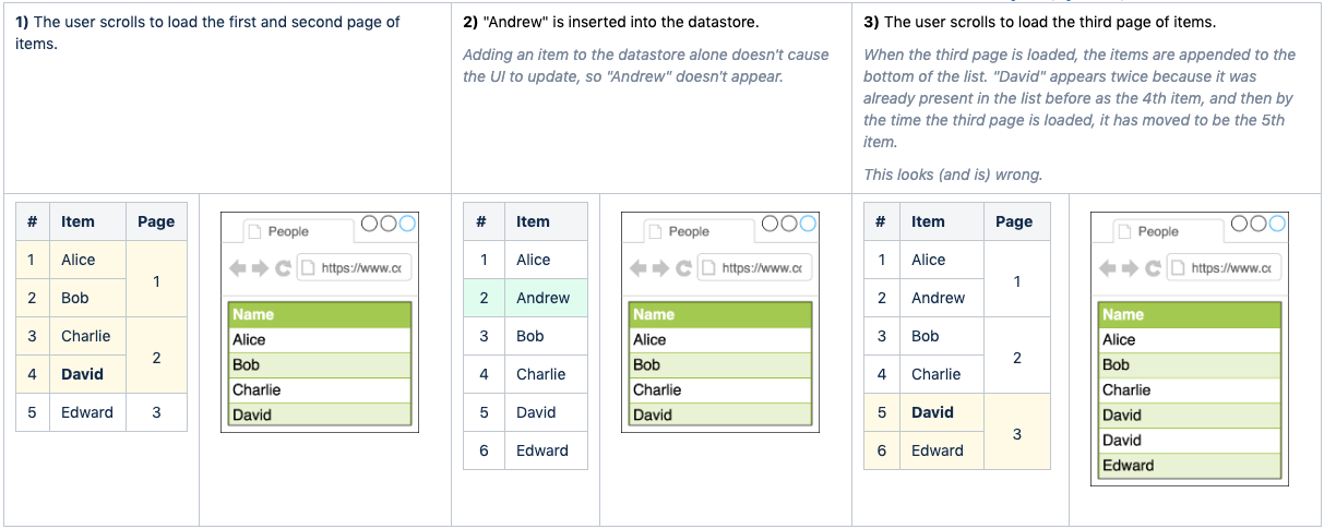 Infinite Scroll Creates Duplicate Records