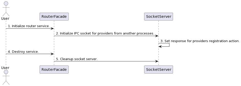Design pub-sub mechanism with IPC capacity · Issue #16786 · wazuh/wazuh ...