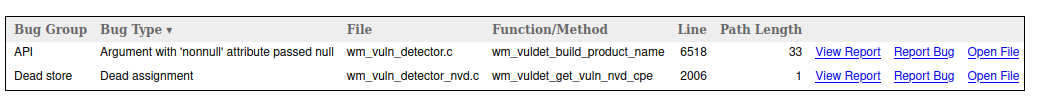 Errors reported by scan-build in target Server and Agent for windows · Issue #17495 · wazuh ...