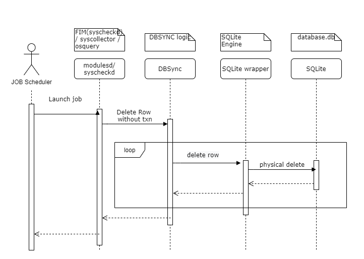 Delete specific rows · Issue #5418 · wazuh/wazuh · GitHub