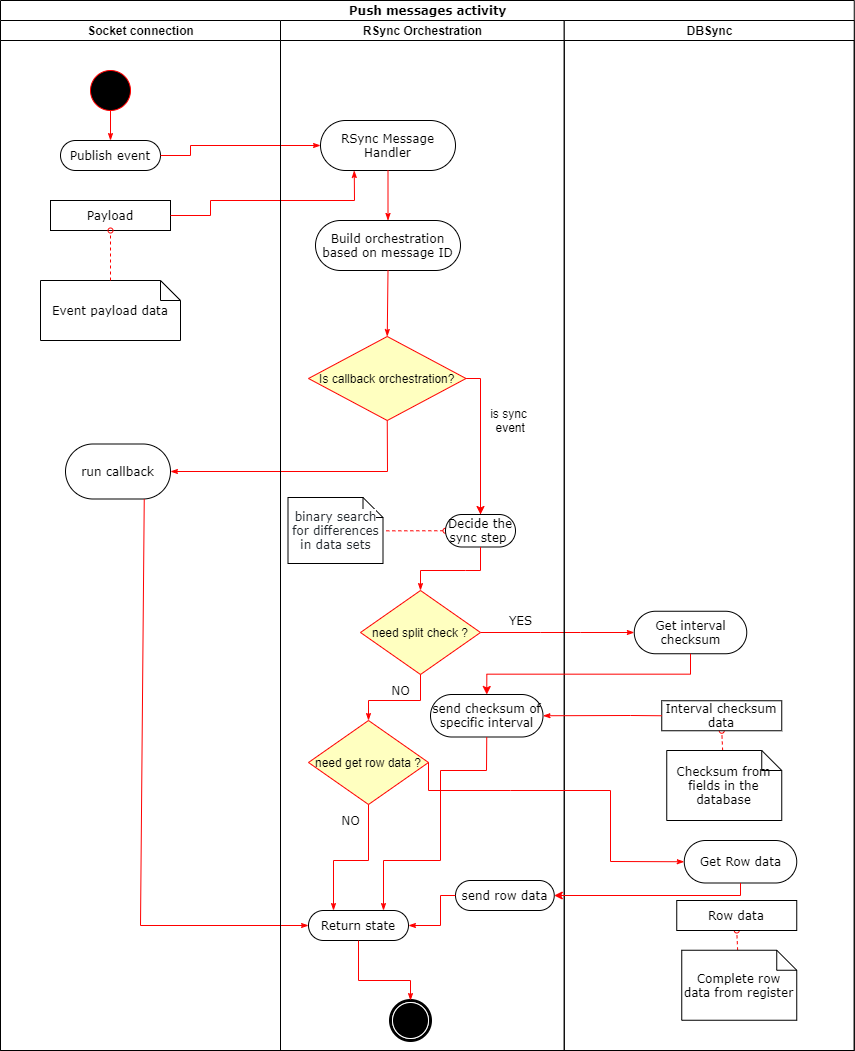 Push message, and process it · Issue #5777 · wazuh/wazuh · GitHub