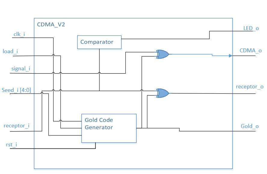 GitHub - Santiago-Robledo/tt04-submission-template_santiago: Submission template for Tiny Tapeout 04