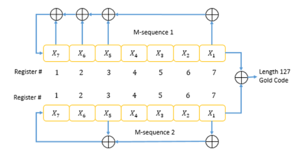 Github Santiago Robledott04 Submission Templatesantiago Submission 