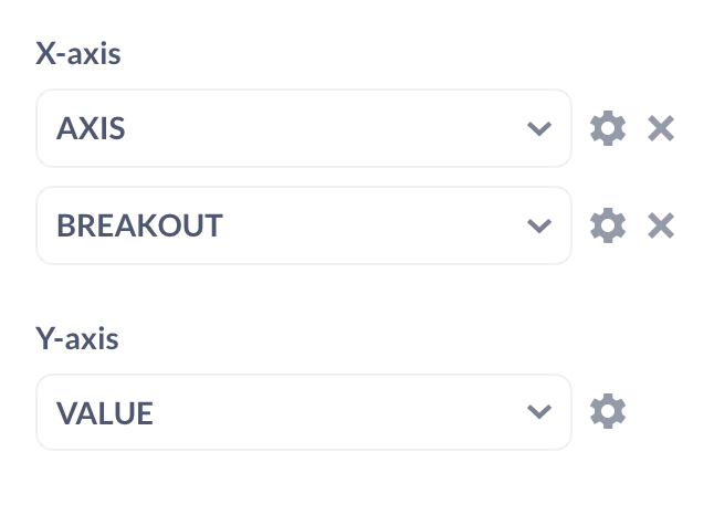 Tooltip shows incorrect values on unaggregated data with breakout · Issue #15785 · metabase ...