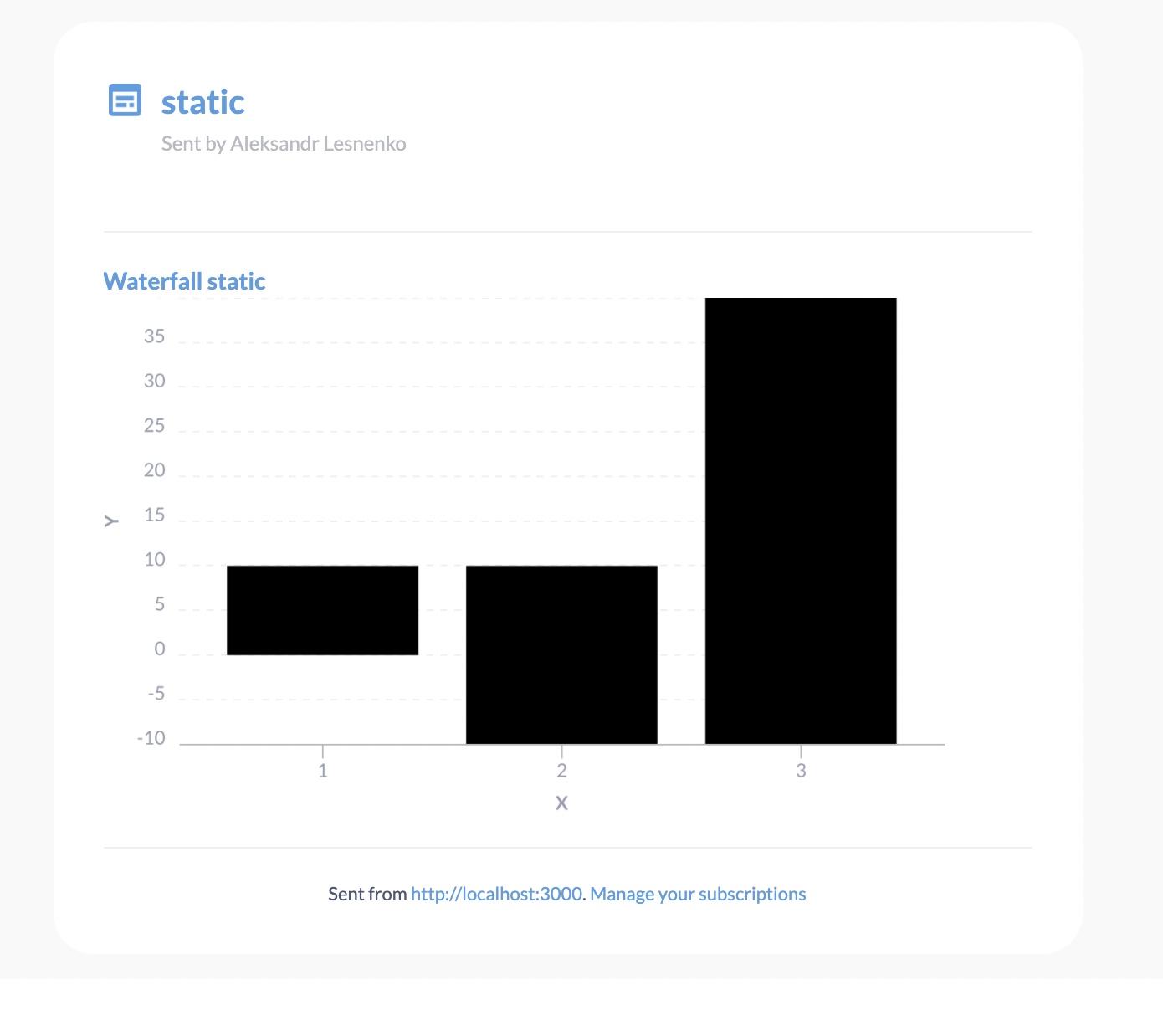 Waterfall static viz default settings · Issue #20332 · metabase/metabase · GitHub