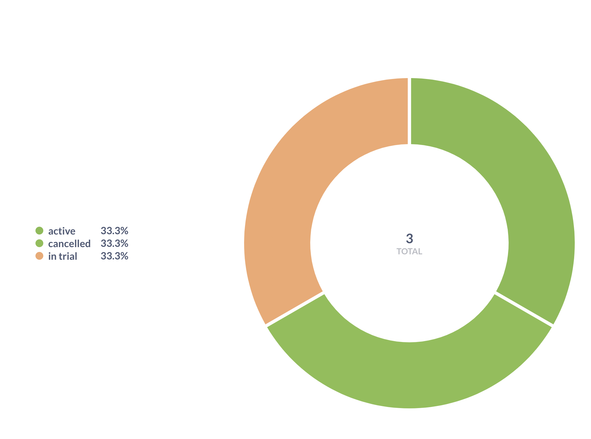 Avoid Auto Assigning Similar Colors To Series Or Segments Of Charts · Issue 25183 · Metabase