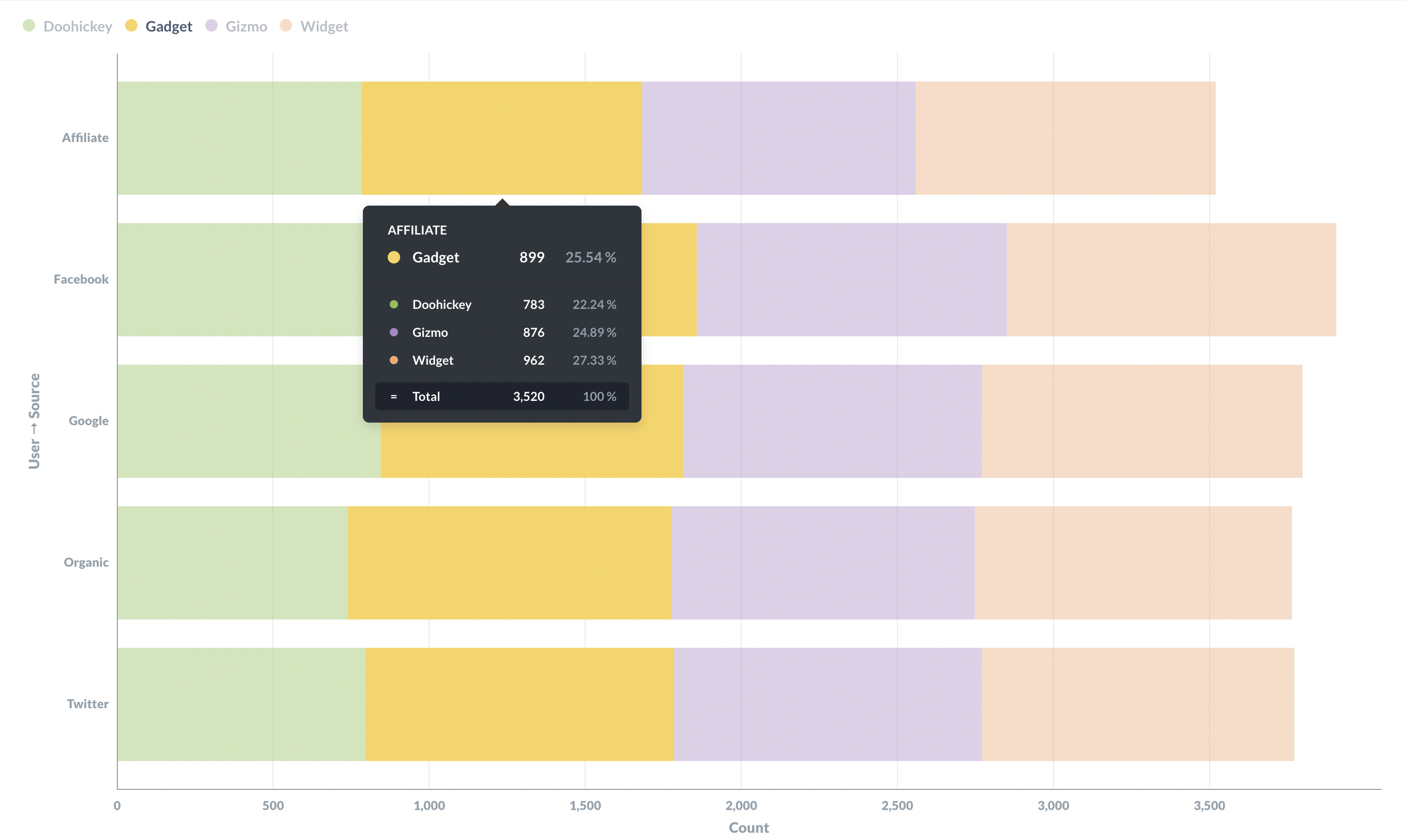 Stacked Bar Charts With Percentage And Counts · Issue #8463 · metabase ...