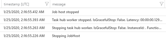 X64 V3 Function Job Host Stops After Deployment And Doesnt Restart · Issue 5539 · Azure