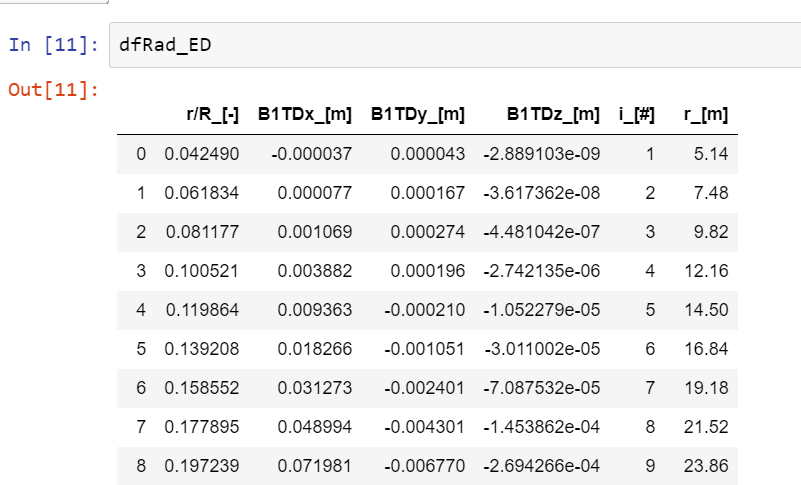 Output List for Aerodyn and Elastodyn Nodes · Issue #783 · OpenFAST/openfast · GitHub
