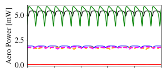 Power Fluctuations in 5MW NREL wind turbine · Issue #500 · OpenFAST/openfast · GitHub