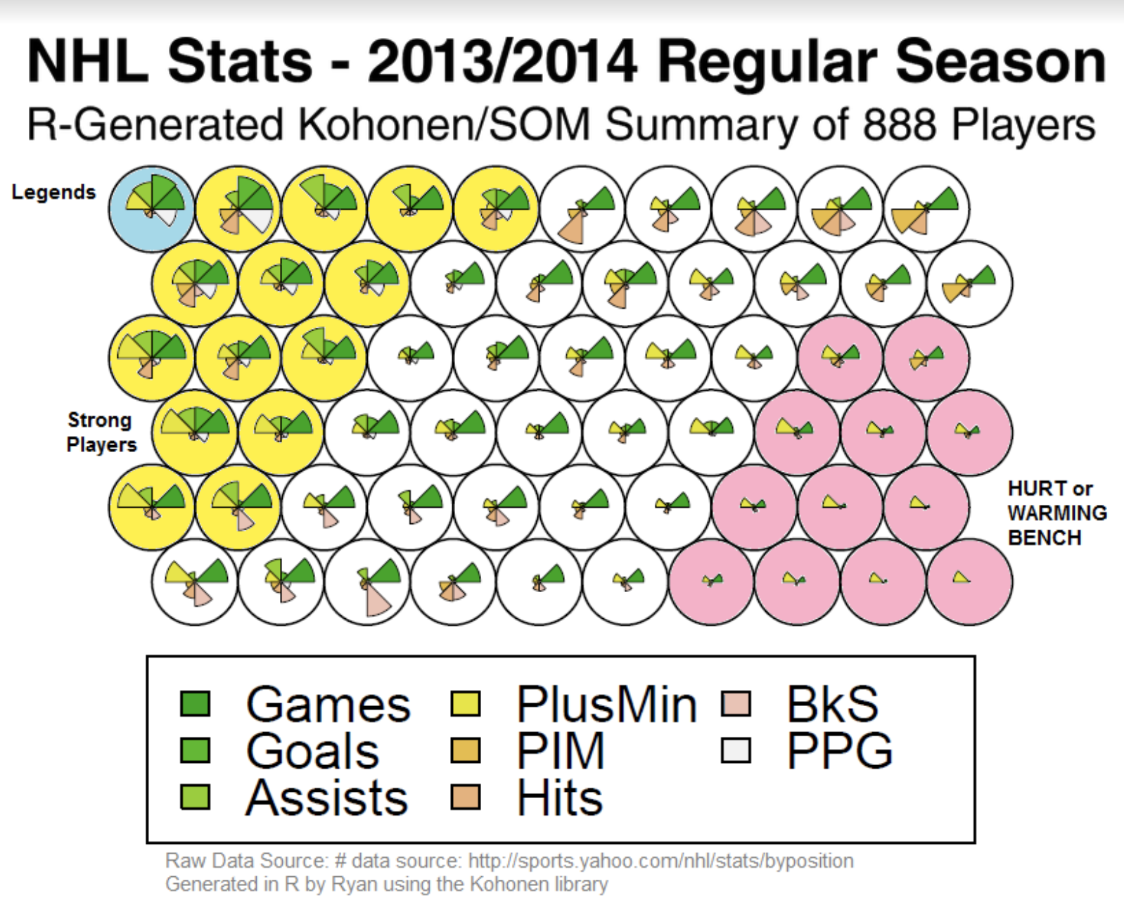 GitHub - rustyoldrake/Data_Viz_Kohonen_Hockey: R Script that creates a ...
