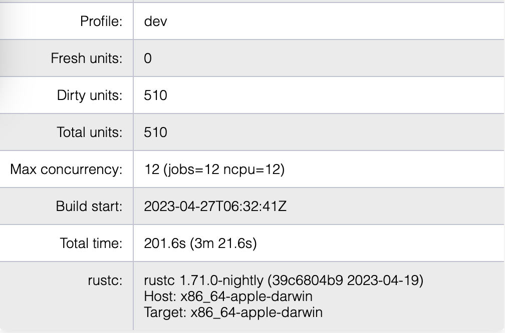 Do not compile all of swc (try again) · Issue #2916 · web-infra-dev/rspack · GitHub