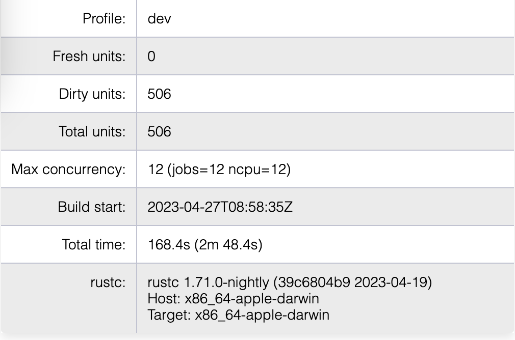 Do not compile all of swc (try again) · Issue #2916 · web-infra-dev/rspack · GitHub
