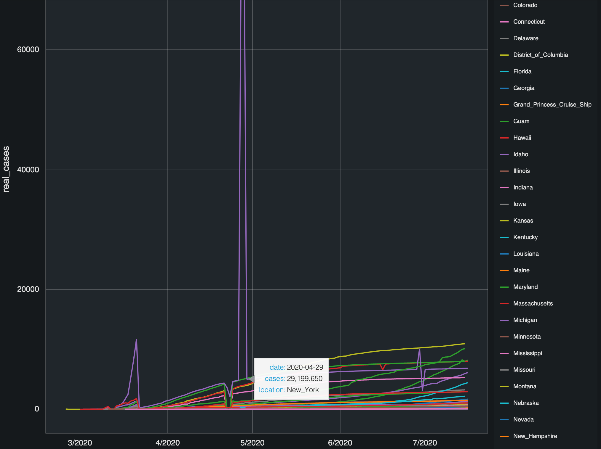 [BUG] HoverTool doesn't take on theme of plot · Issue #10322 · bokeh/bokeh · GitHub