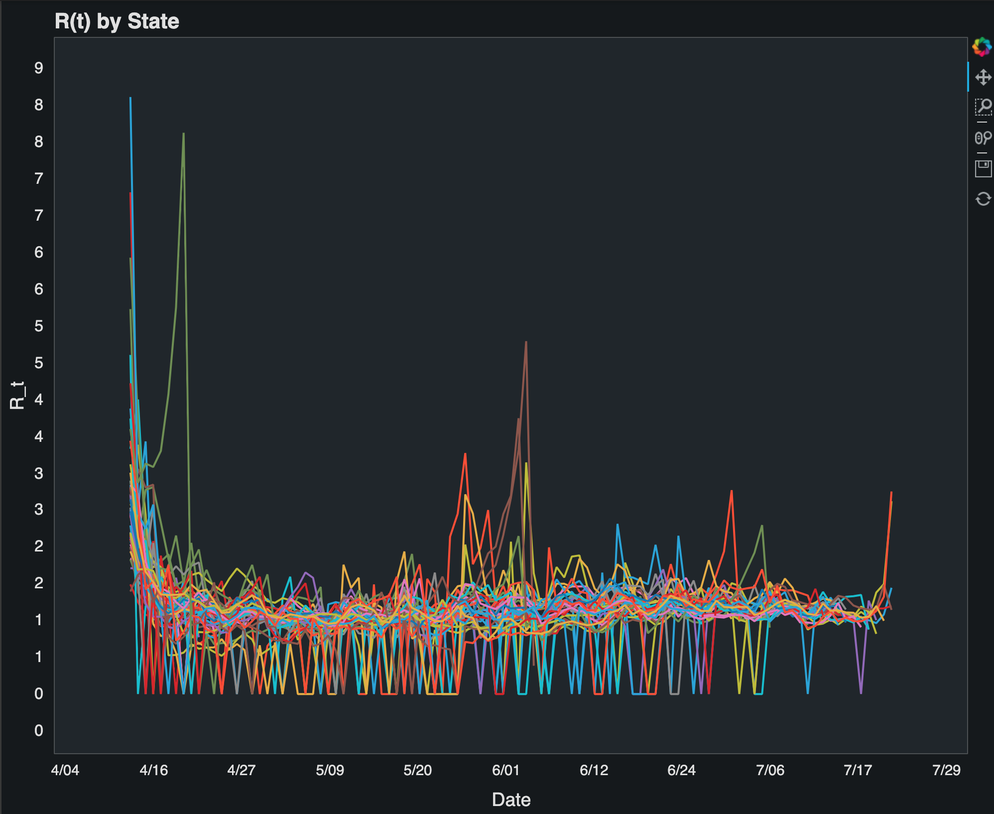 object.opts() not overriding default opts · Issue #4533 · holoviz/holoviews · GitHub