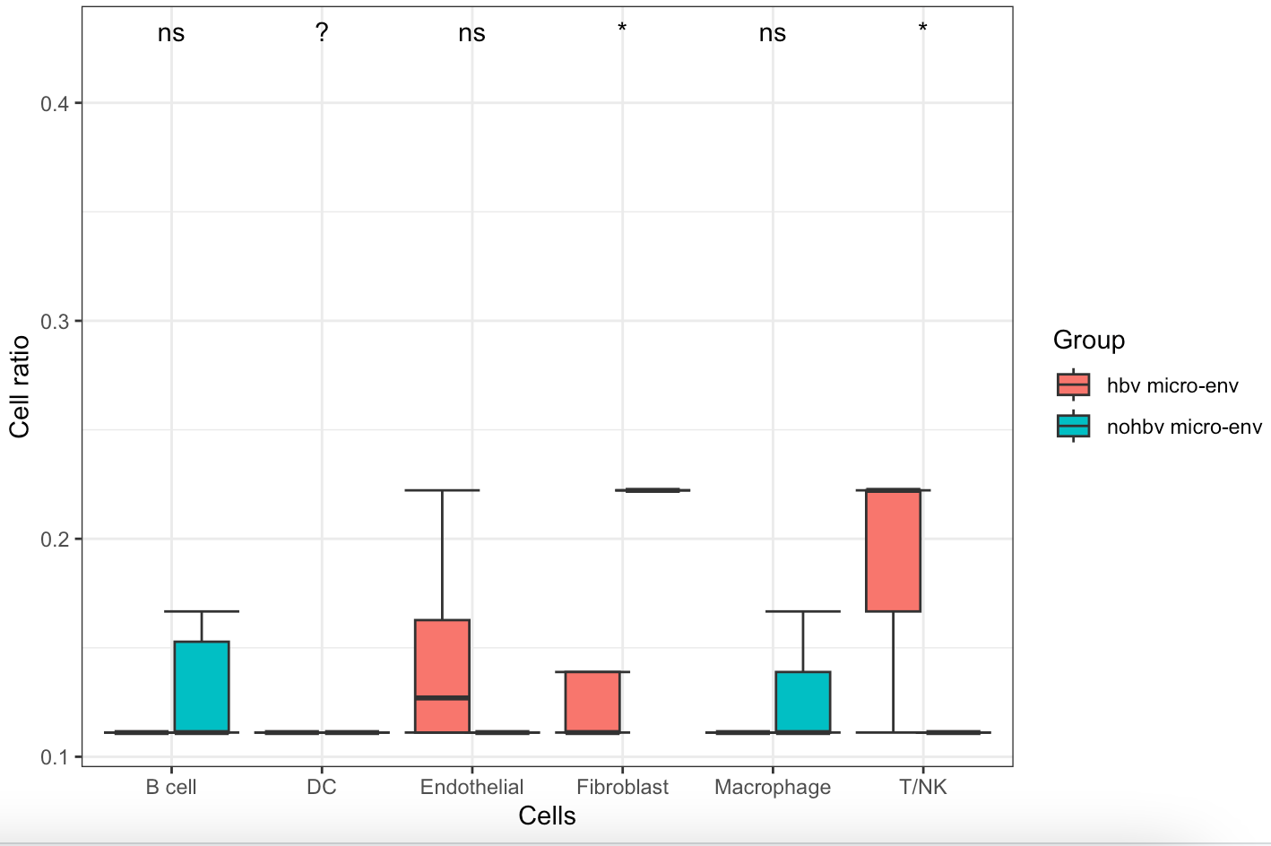 Help! ggpubr stat_compare_means(label="p.signif") give me question mark ...