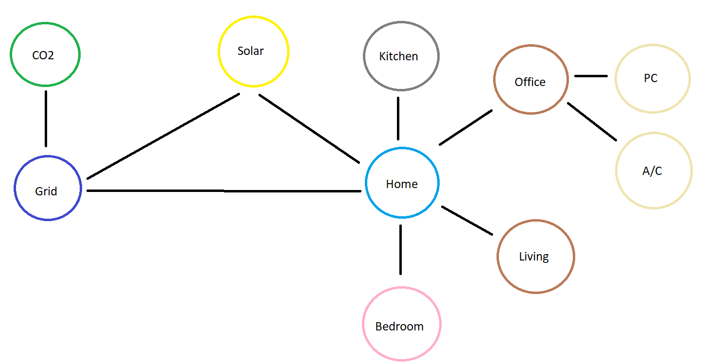 More Individual Entities · Issue #194 · flixlix/power-flow-card-plus ...