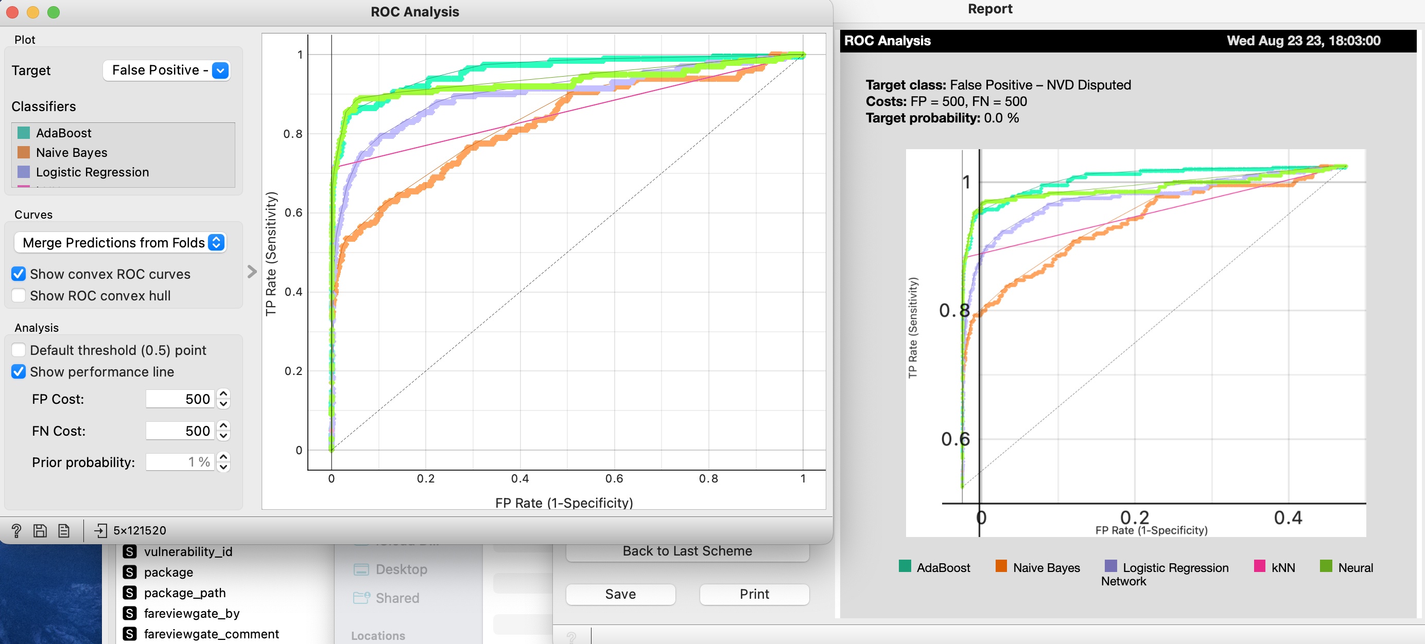 Roc Analysis Report Chart Inaccuracies · Issue 6548 · Biolaborange3 · Github 