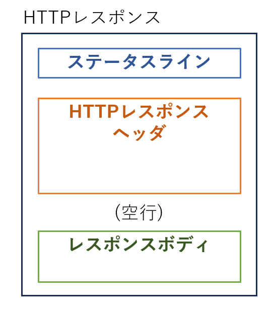 GitHub - haruka012/SpecialAssignment5
