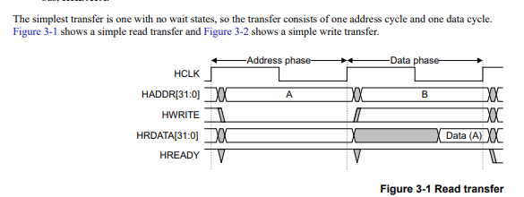 Address phase and data phase are not as per AHB protocol · Issue #264 ...