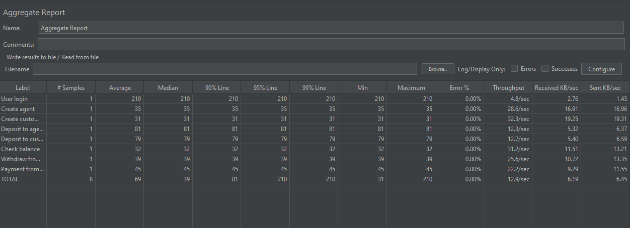 GitHub - abanti07/demo-transaction-api-jmeter