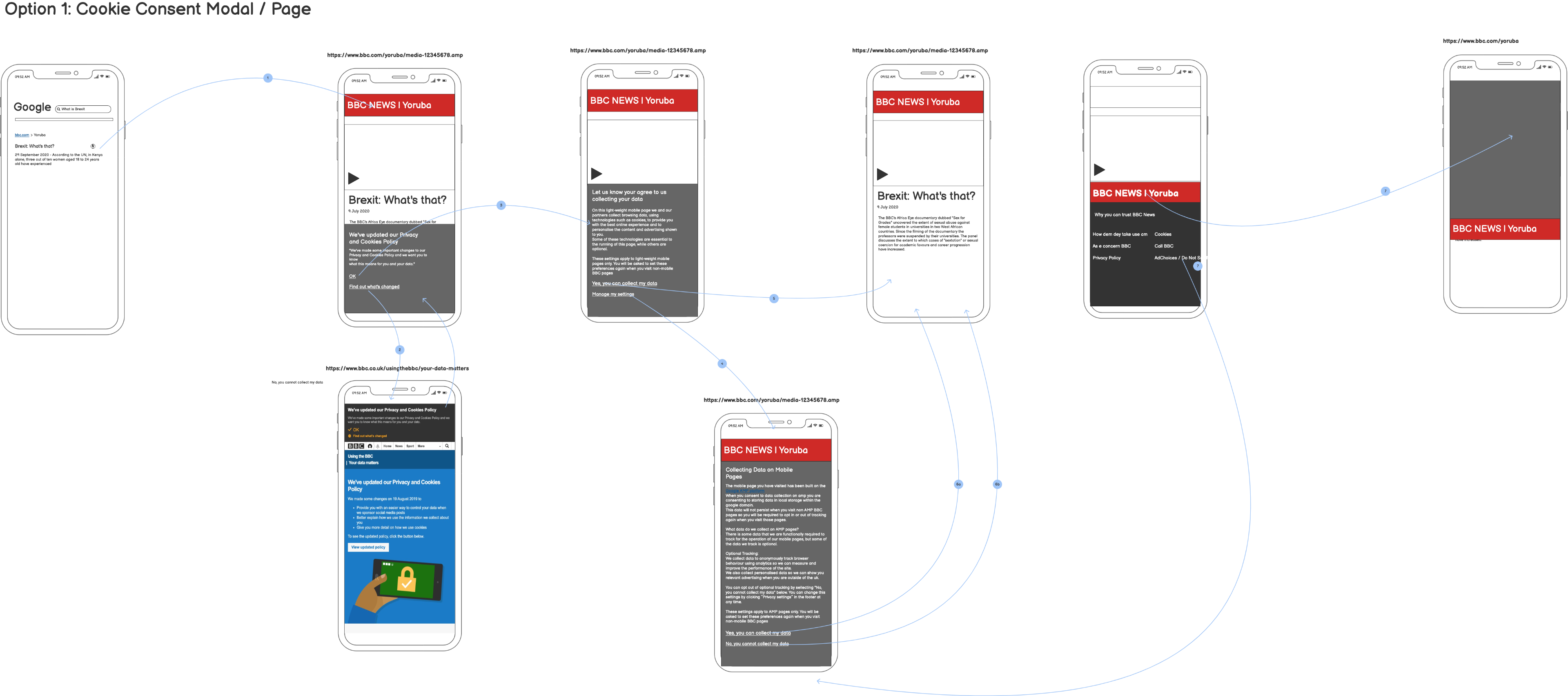 Implement pageable Consent Banner content · Issue #4215 · BBC-archive/psammead · GitHub