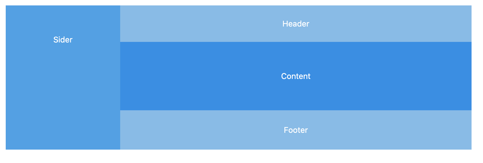 🧐[问题]pro layout左右布局问题 · Issue #6128 · ant-design/pro-components · GitHub
