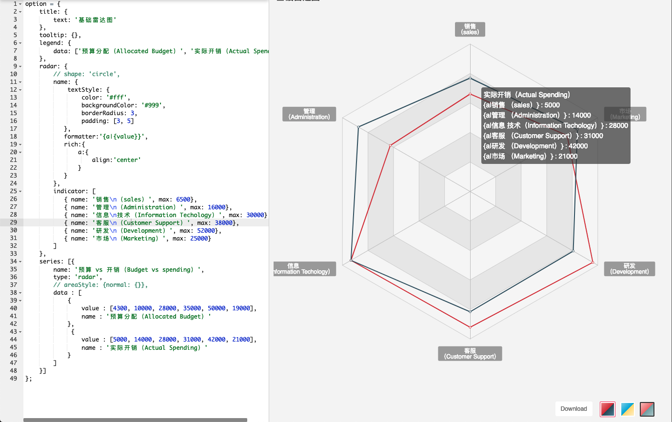 雷达图name使用富文本，tooltip会显示多余样式名称‘{a|....}’ · Issue #10024 · apache/echarts · GitHub