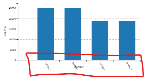 X axis label position overlaps with rotated tick label · Issue #1270 · naver/billboard.js · GitHub