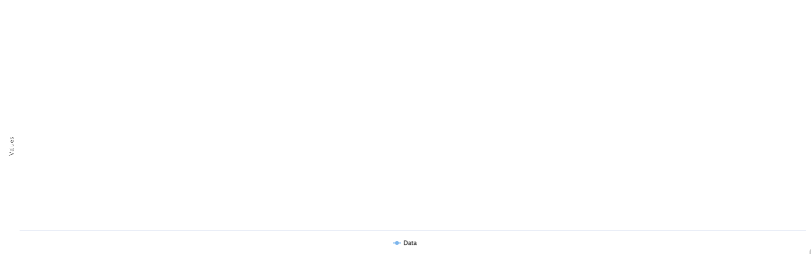 Charts is not displaying no data label when series is empty · Issue #3003 · vaadin/flow ...